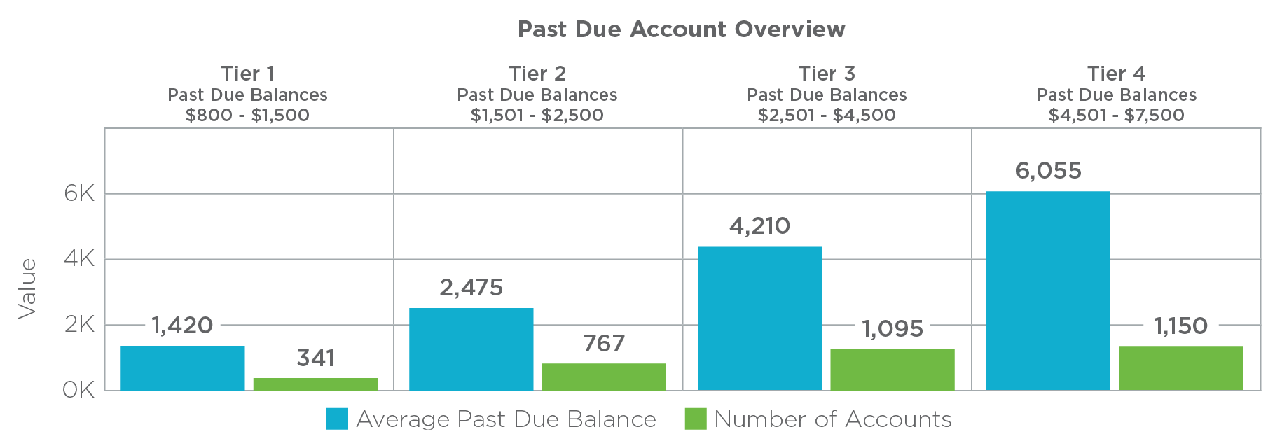 Increasing Retention and Stabilizing Receivables - Campus Commerce